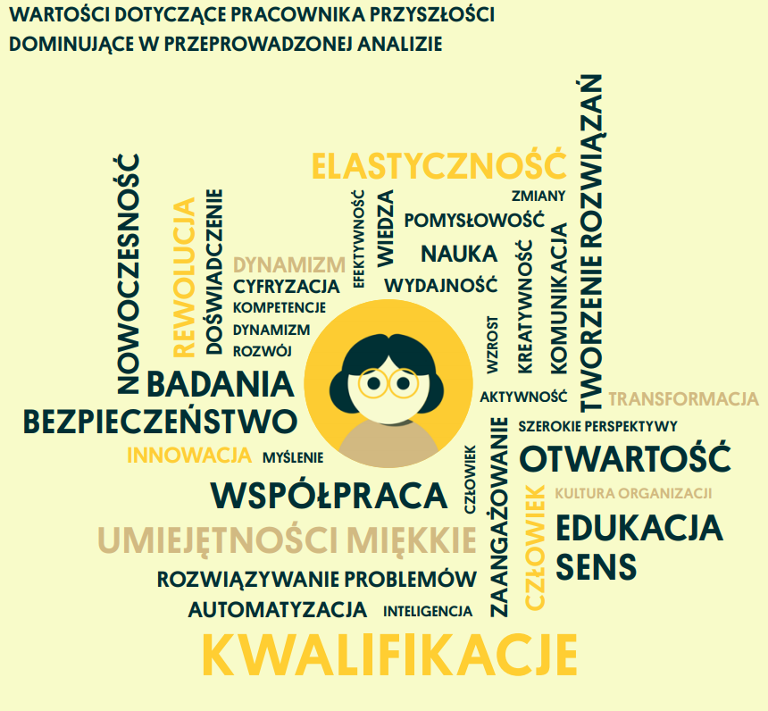 Rynek pracy przyszłości. Kluczowa zmiana, która wpłynie na wszystko ...